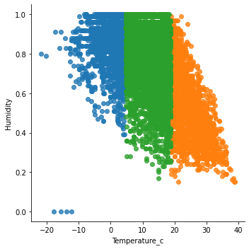 Linear Regression vs Ridge Regression vs Lasso Regression | by Carla ...