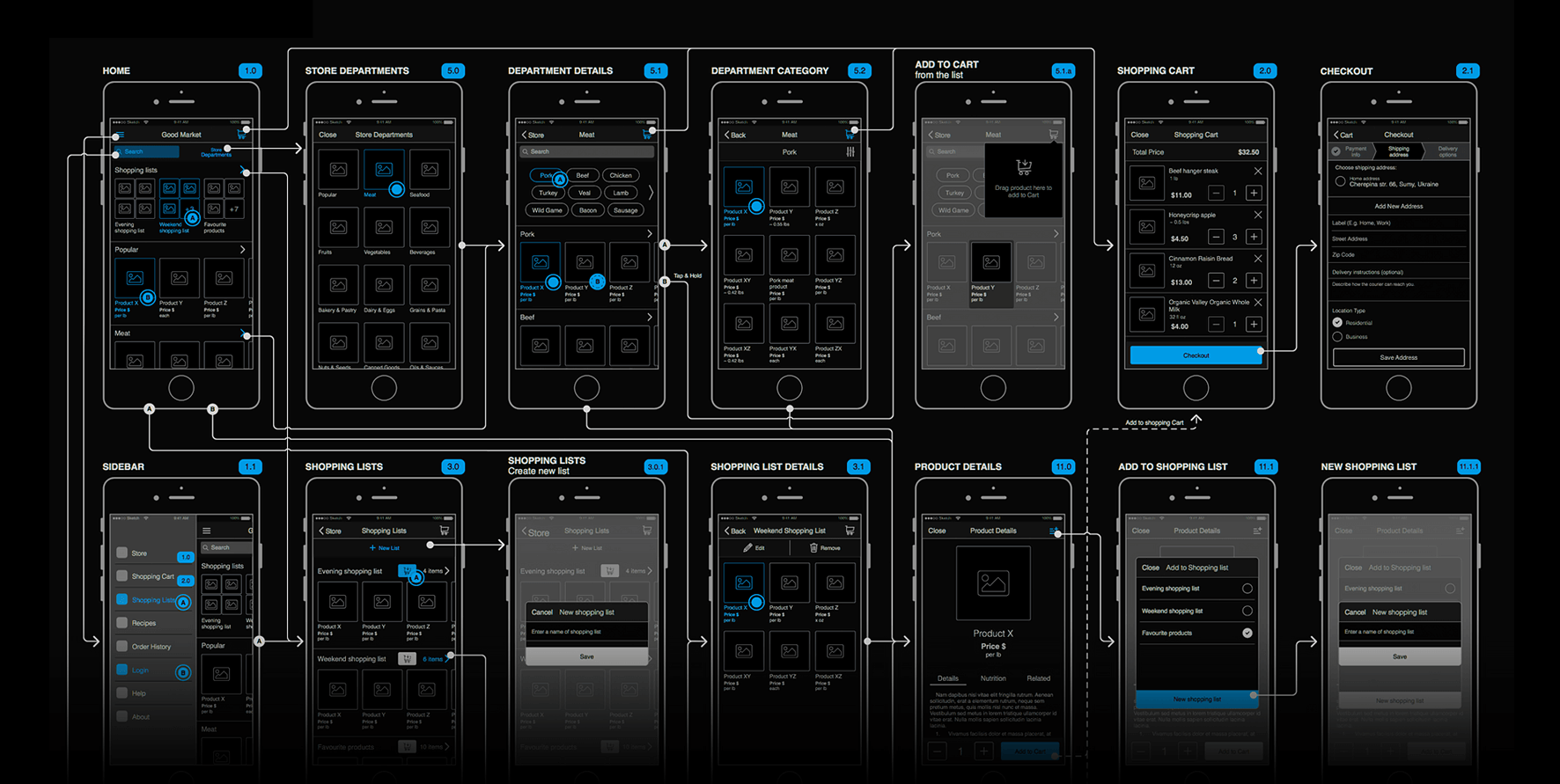 The Anatomy of the App Designing Process | by Alexey Pelykh | Medium