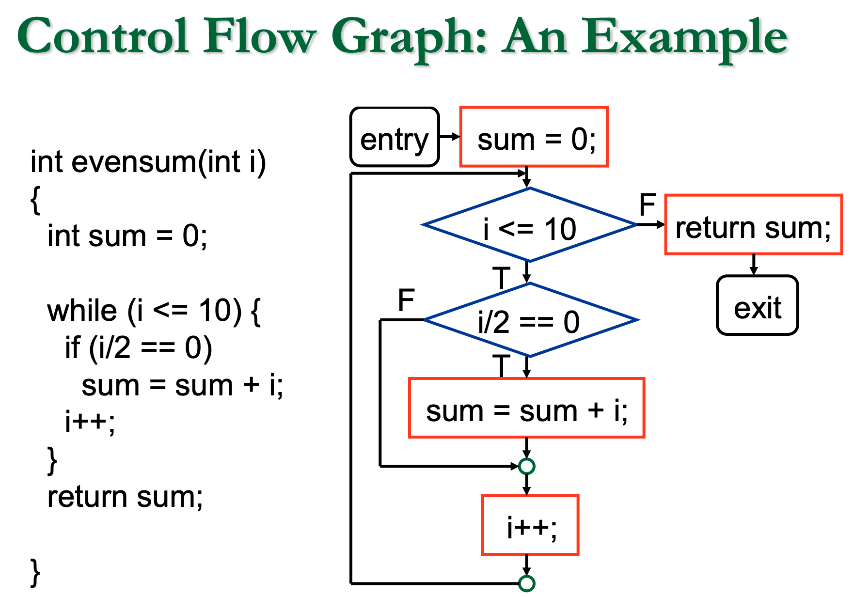 Easy Examples for Black, White and Gray Box Testings | by Clark Jason ...