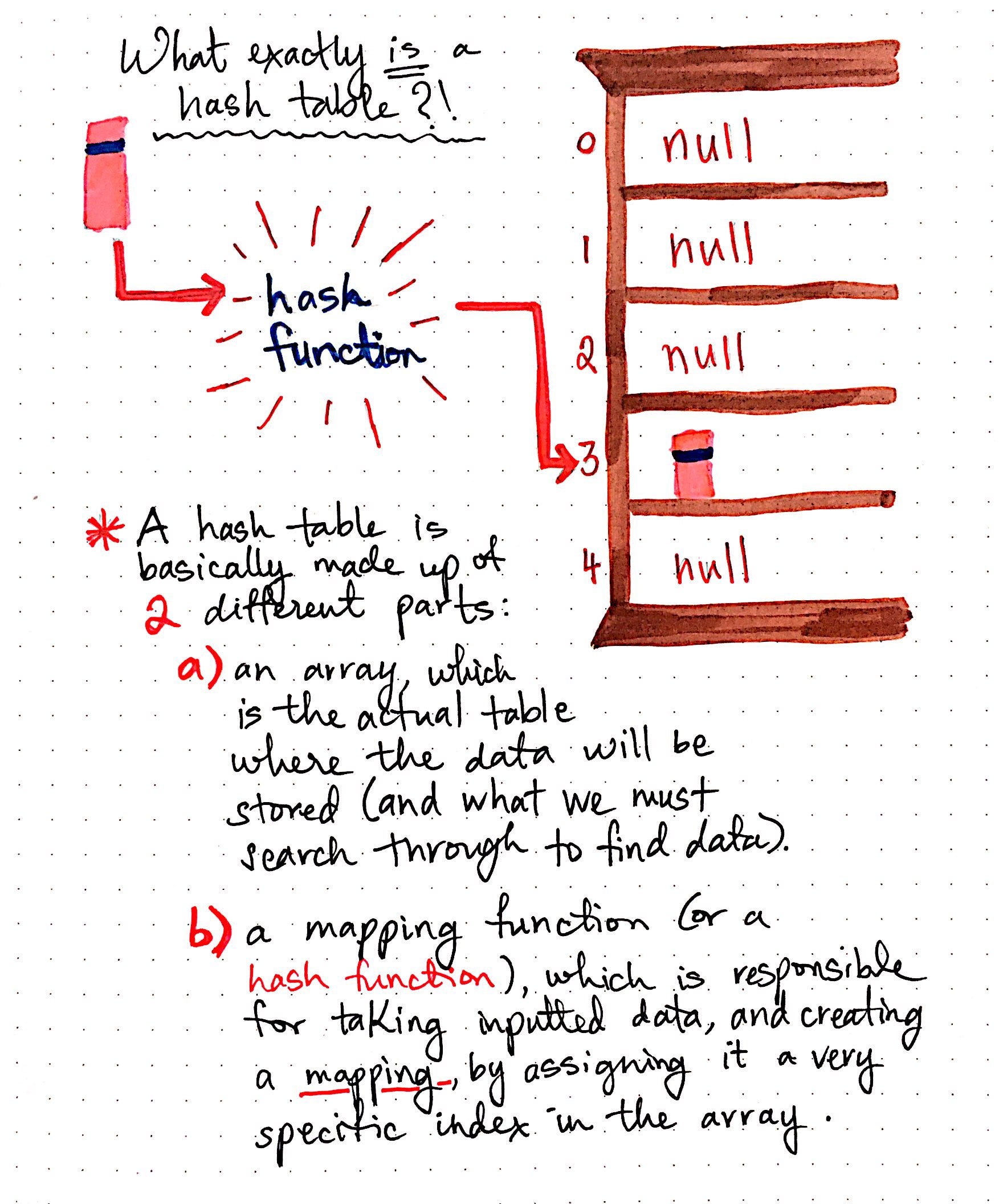 Taking Hash Tables Off The Shelf. Truth time: learning about ...