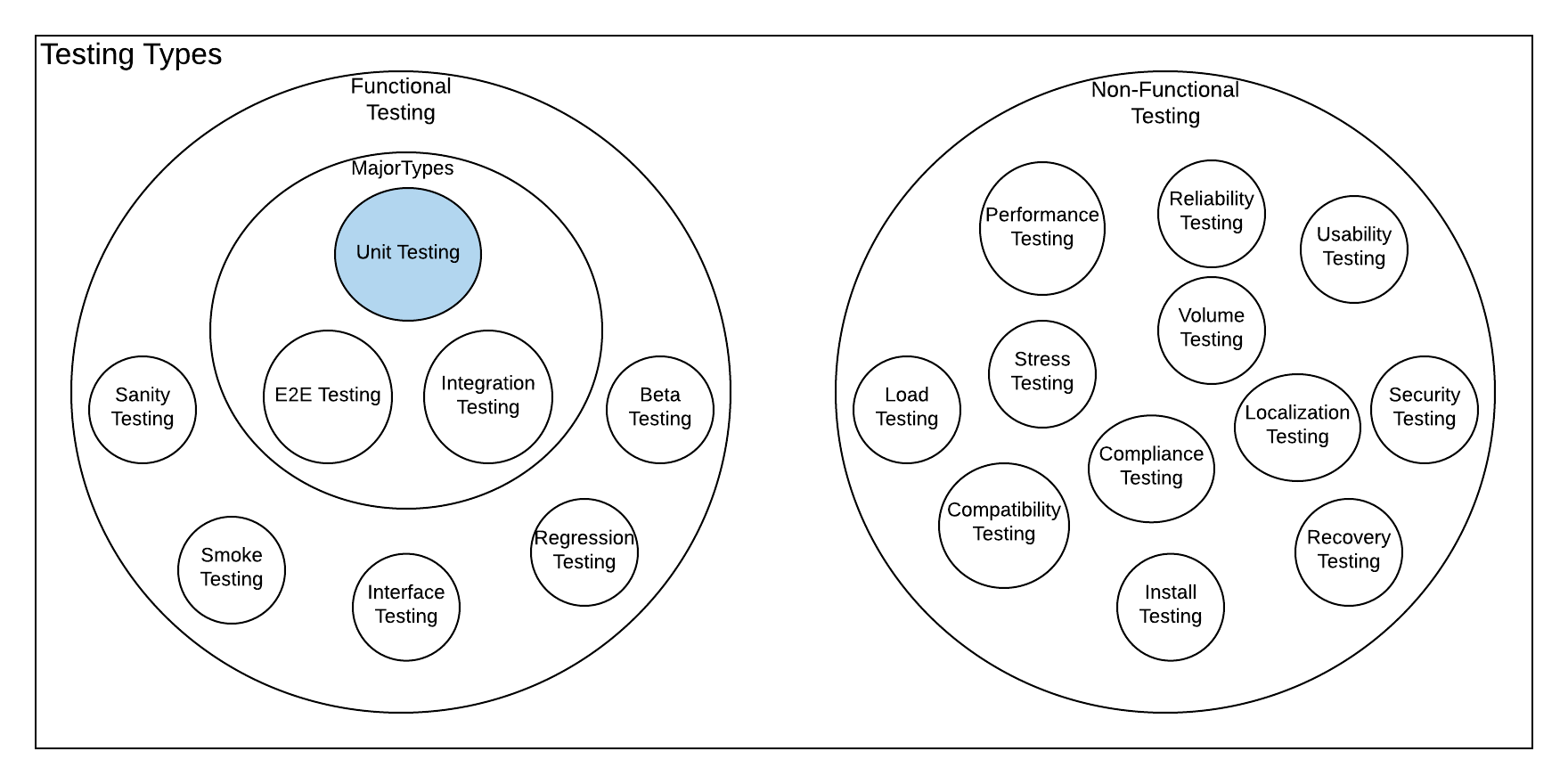 Quick Guide: Unit Testing. Prevention is better than cure | by Sabarish ...