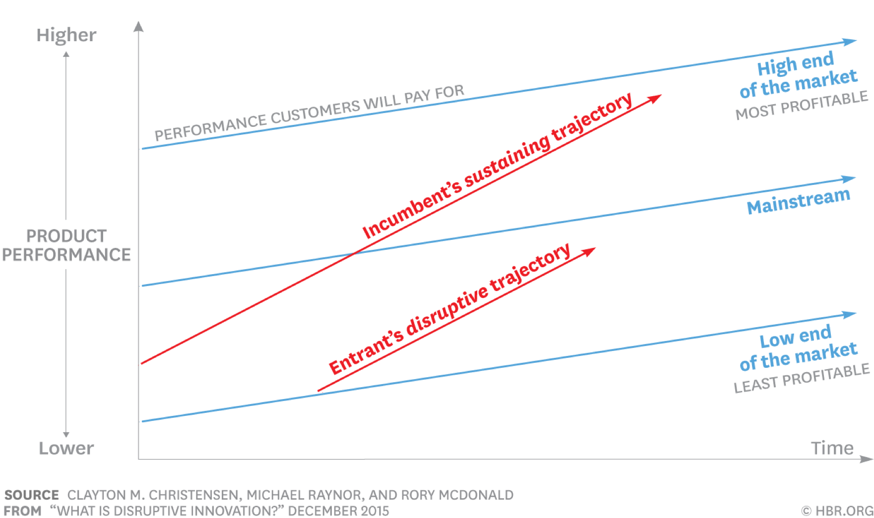 Deconstructing AI and the Curious Bell Curve of Voice Computing | by ...