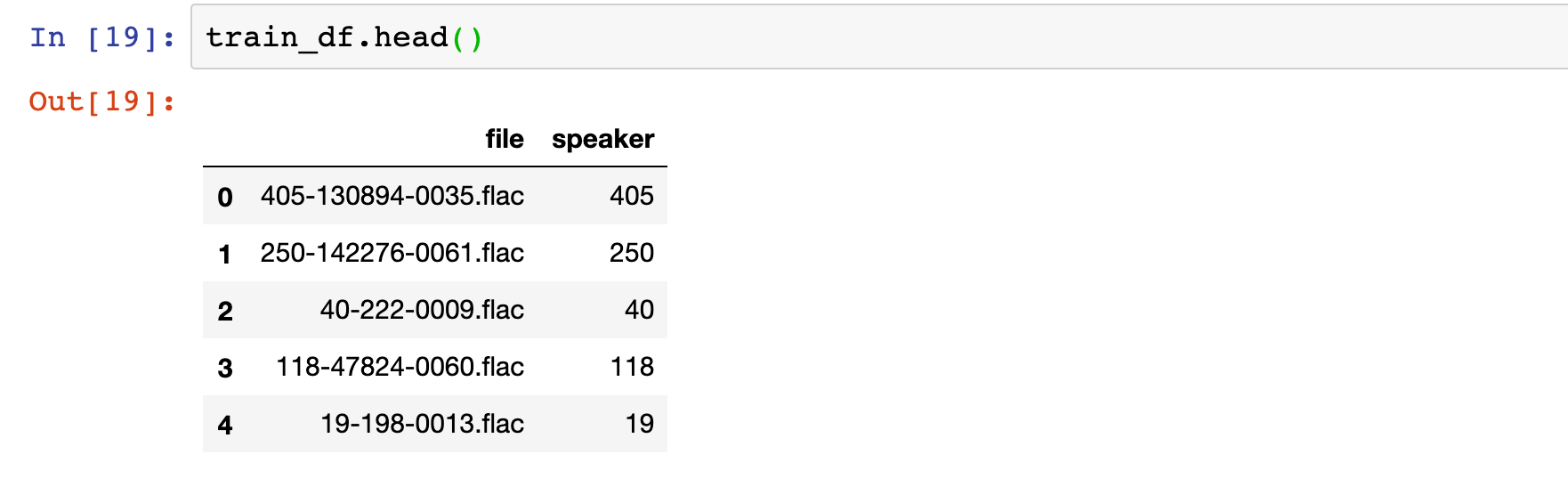 How to build a Neural Network for Voice Classification