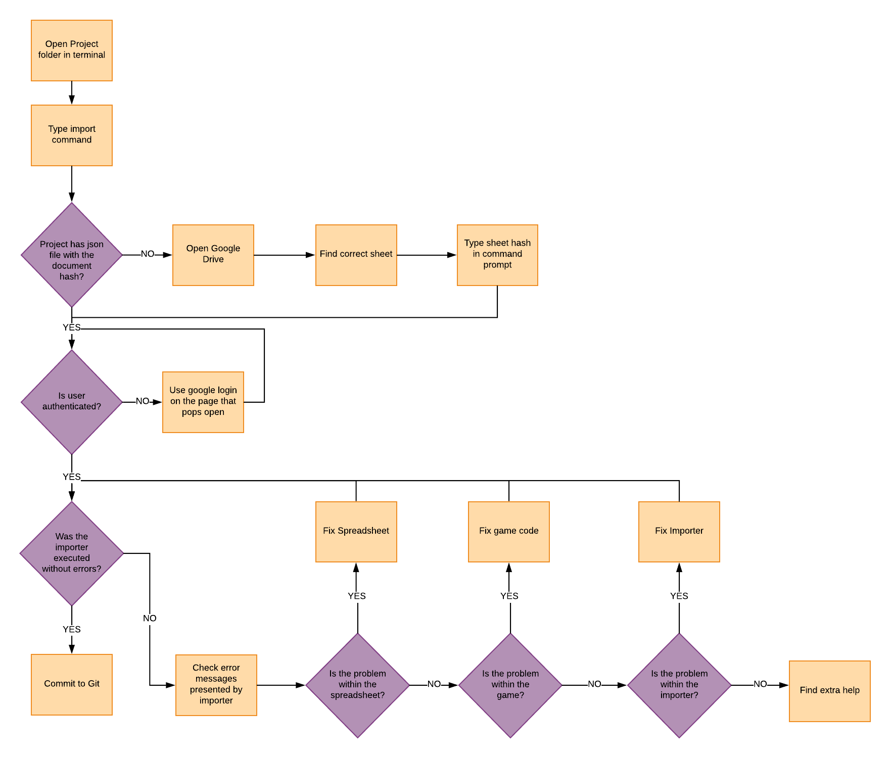 UX design for internal tools — a UX case study | by Thais Robba | UX ...