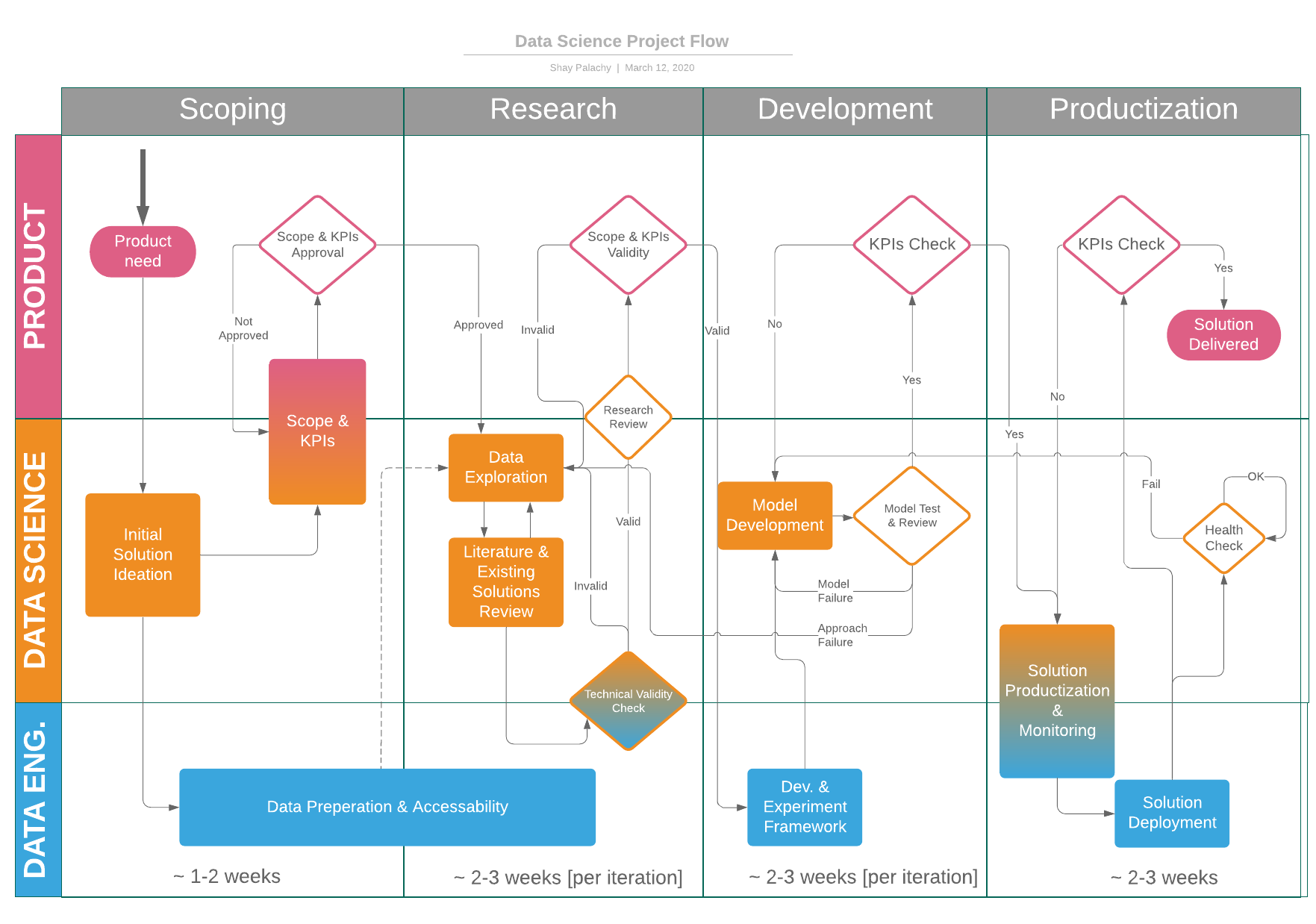 data science python workflow