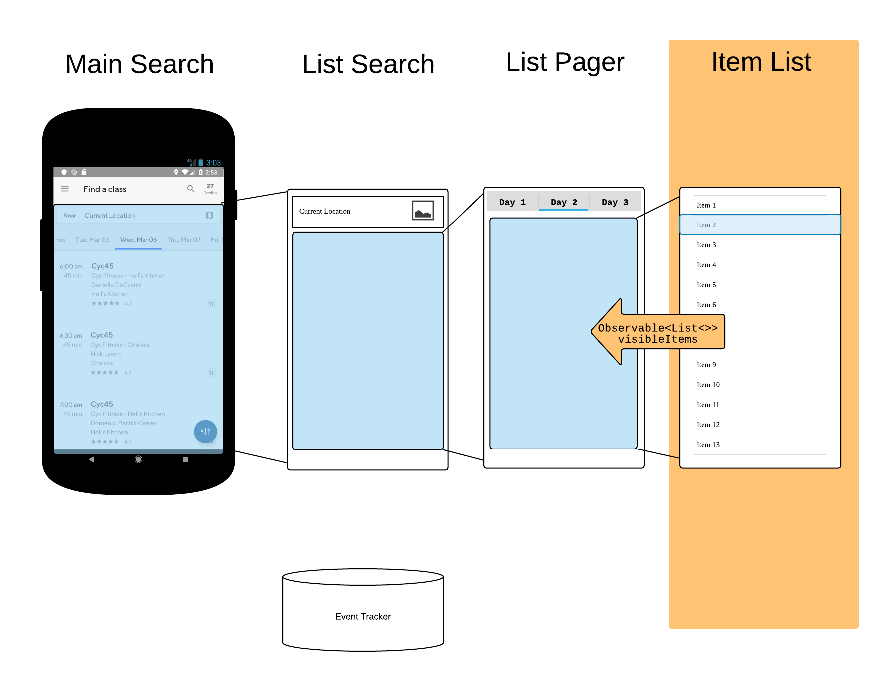 Using Reactivex To Implement Impression Analytics On Android By Stephen Jan Classpass
