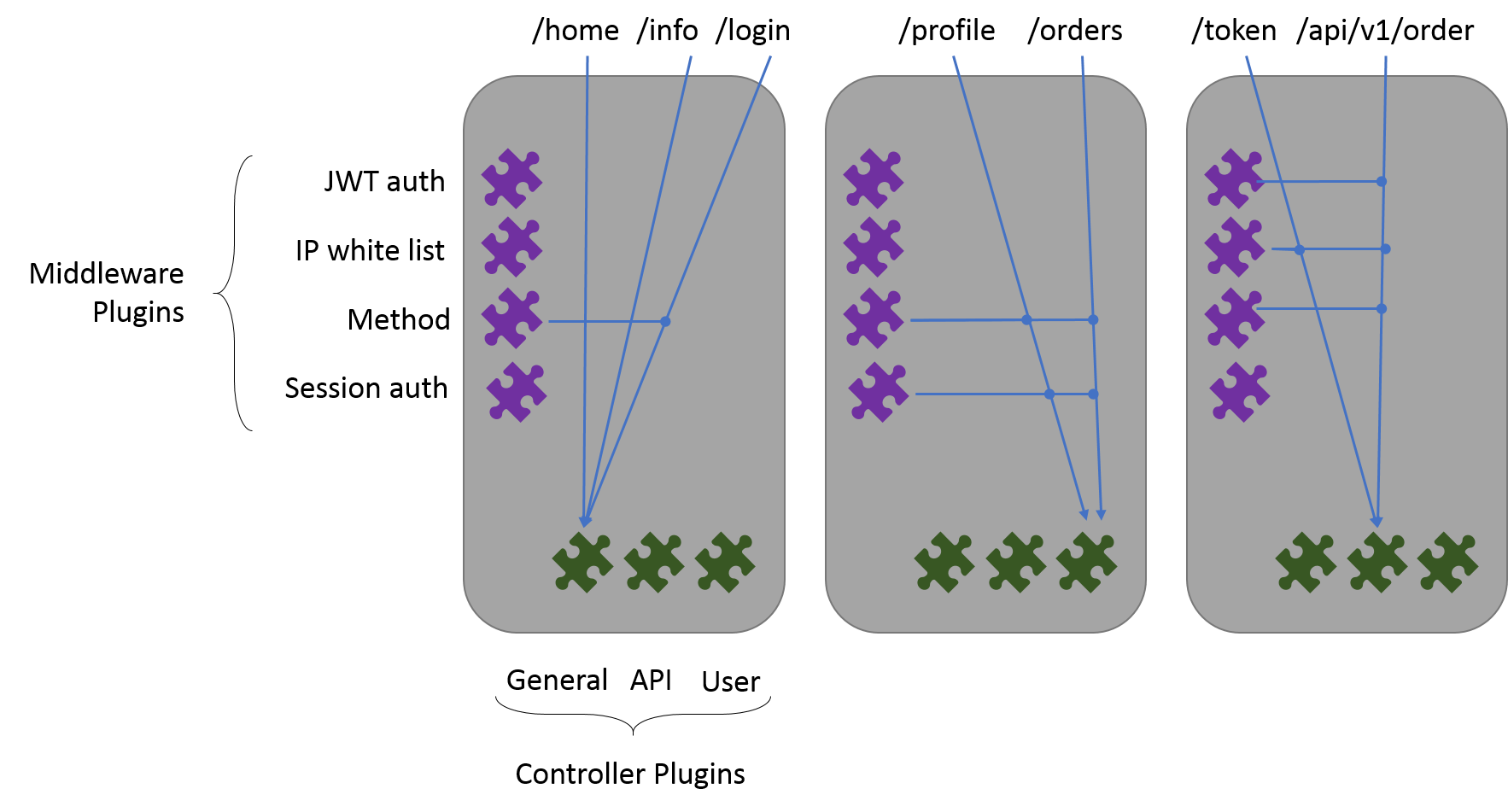 Web-service modulari con GO Plug-in | by Bob | Quick Code | Medium