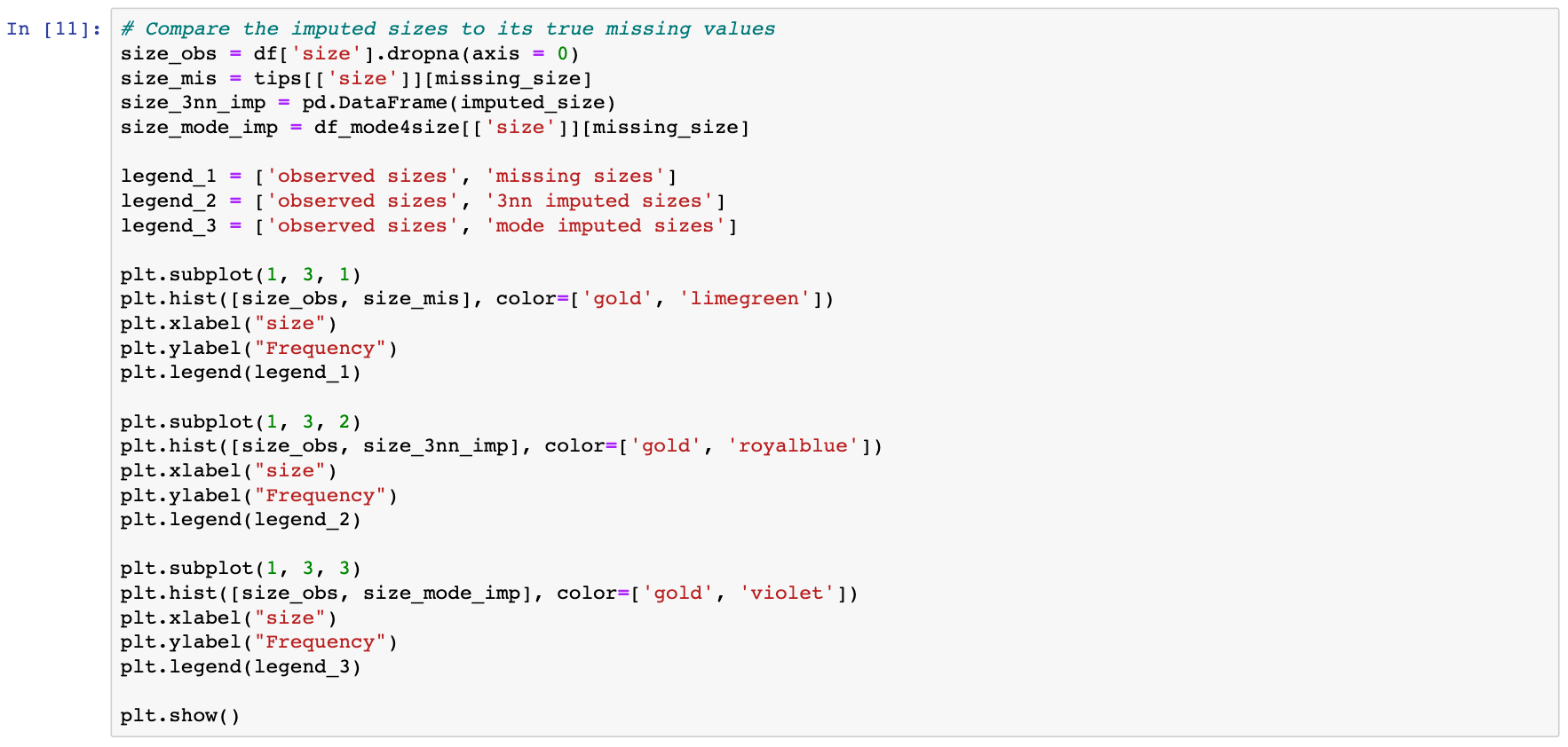 Tutorial: Introduction to Missing Data Imputation | by Cambridge Spark ...