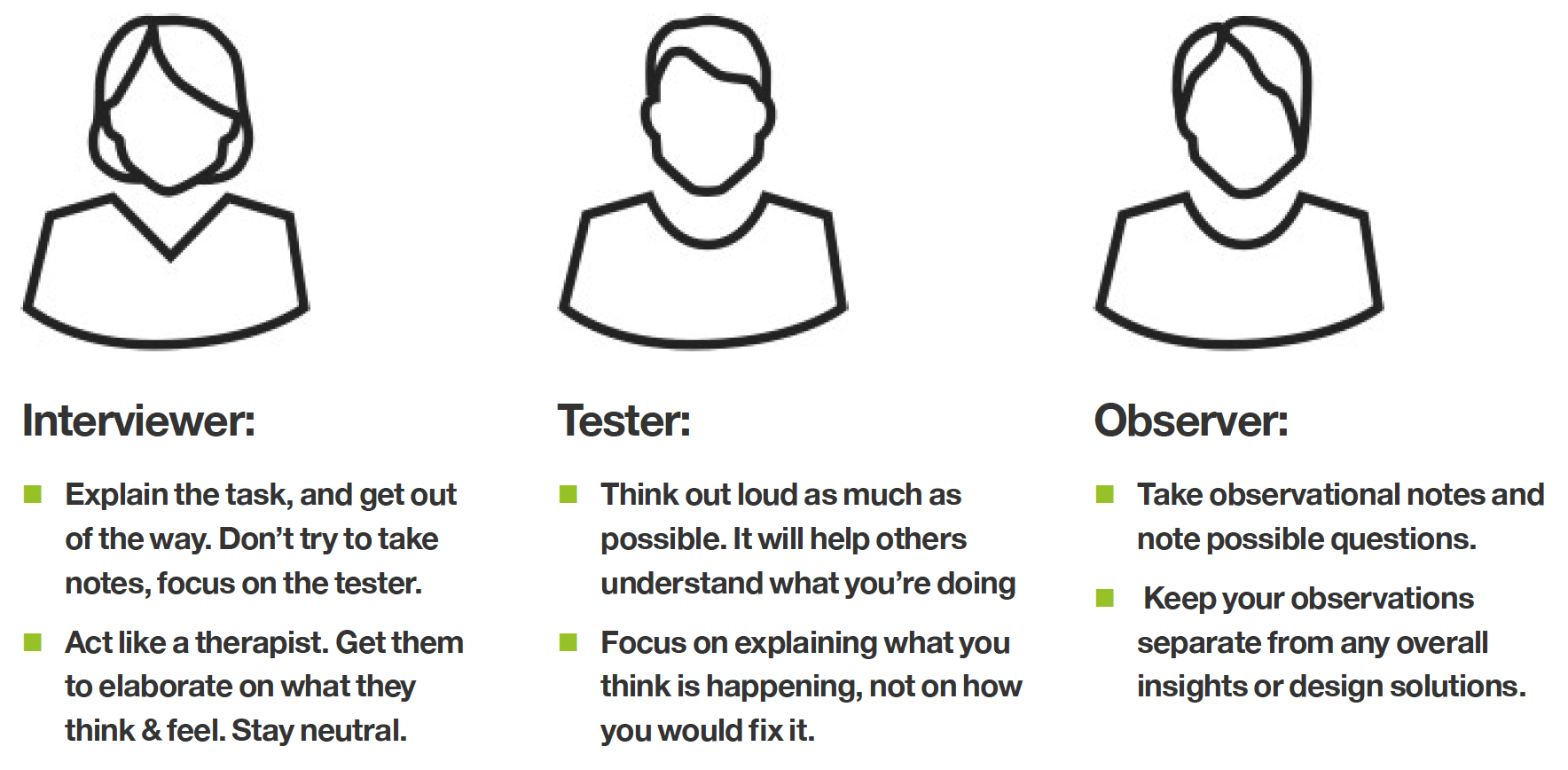 UX Design: How to set up a user testing session | by Aline Thomé | NYC ...