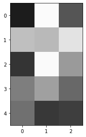 Introduction to Image Processing. Images are everywhere. | by Ralph ...