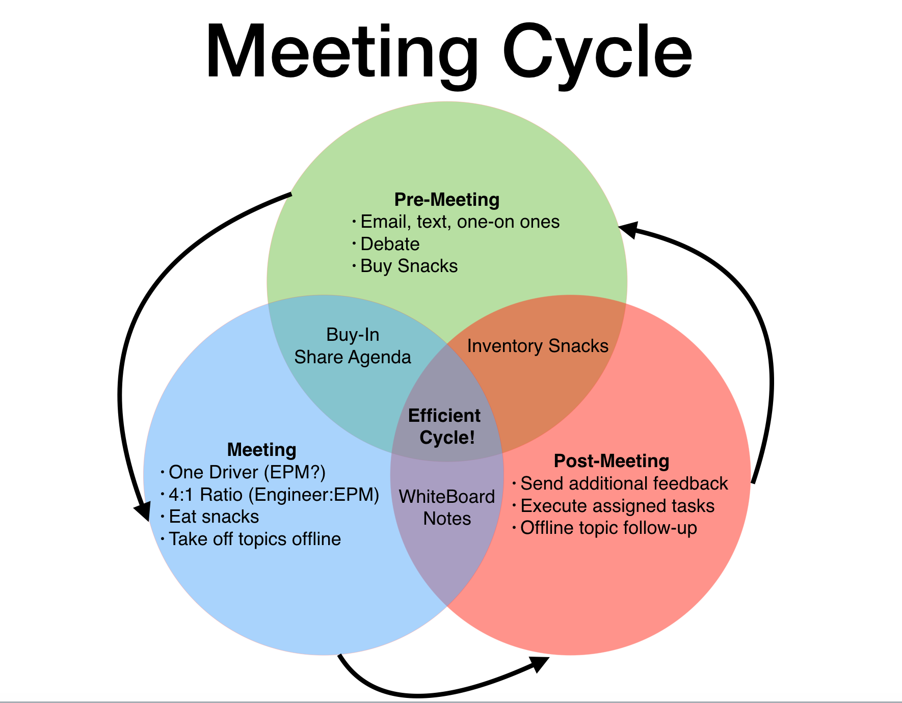 The Ultimate Guide to Highly Efficient Meetings | by Robert McKeon Aloe ...