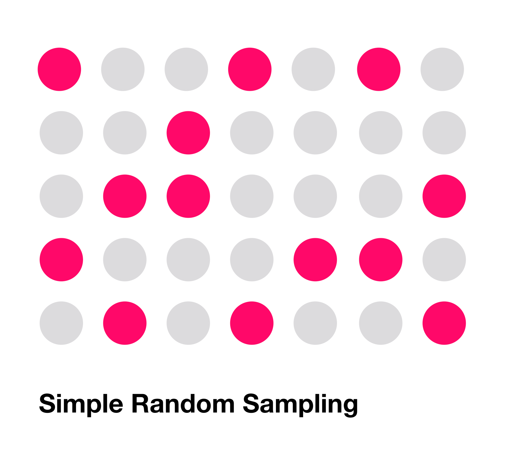 Sampling needs methods! - UXPress - Medium