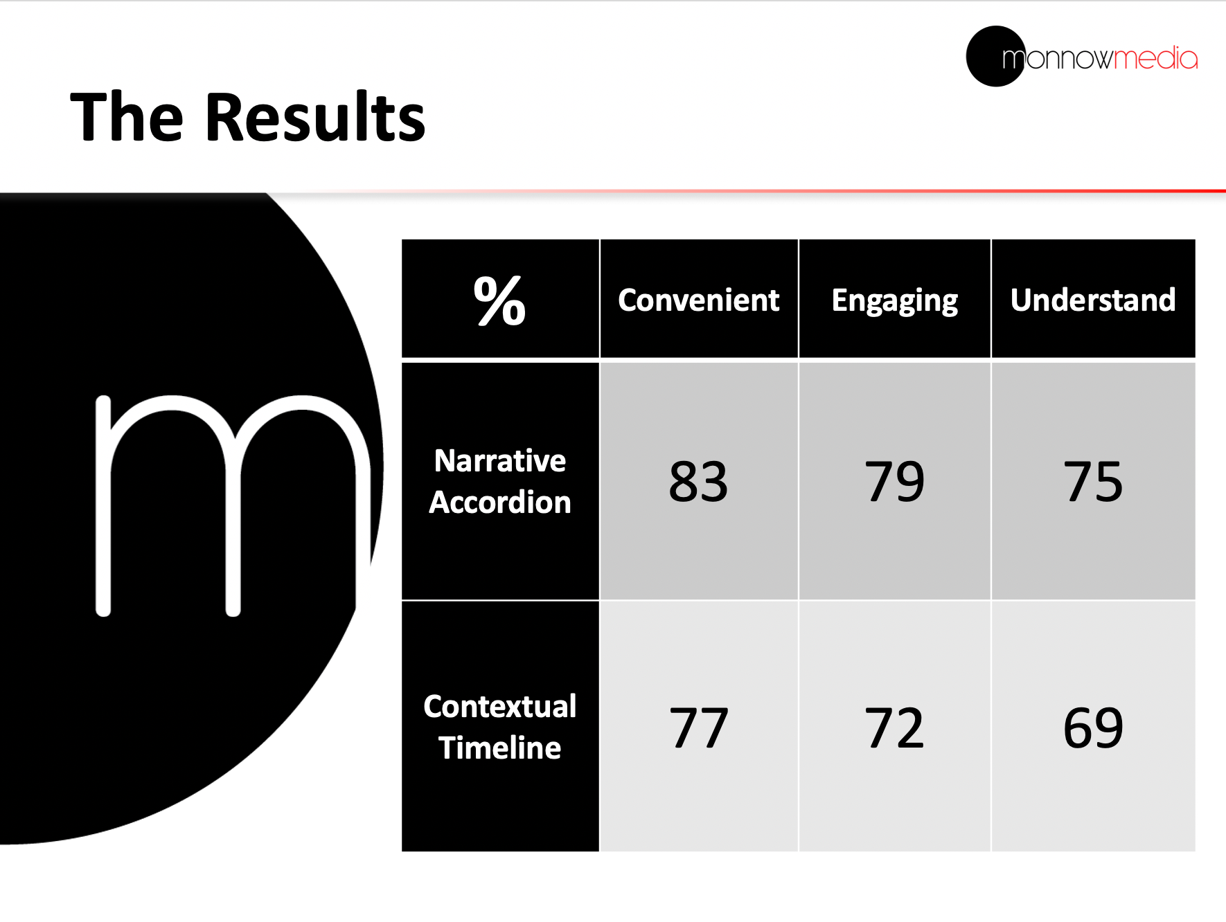 News Storytelling Solutions for a Better Journalism | by Shirish ...