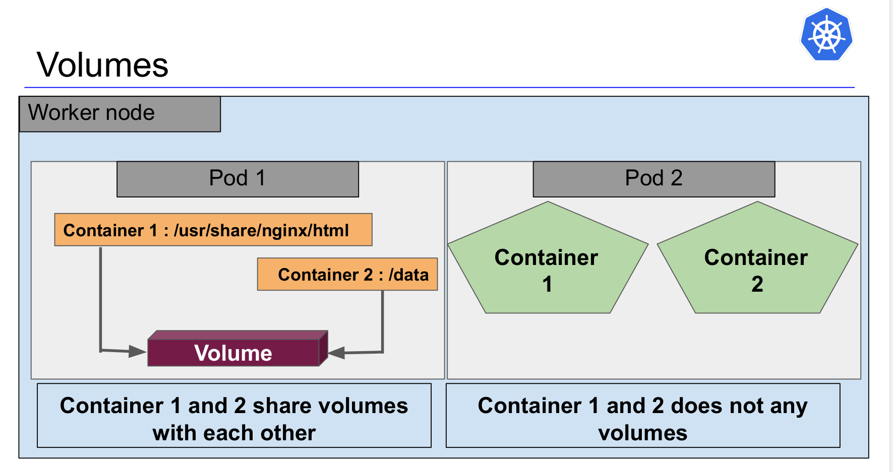 Kubernetes: Persistent Volume For Beginners: | by Munib khalid | Medium
