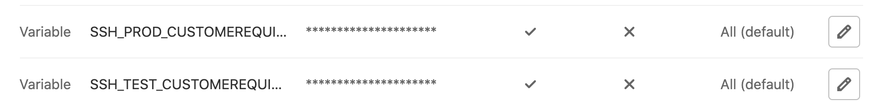 GitLab CI/CD for Django hosted on AWS EC2 | by Surya Mereddy | Sep, 2020 | Medium