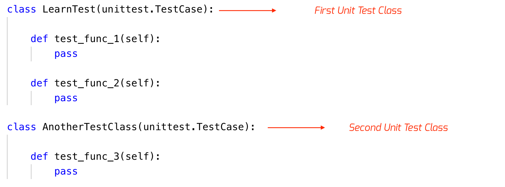 Introduction To Unit Testing In Python Using Unittest Framework By 1707