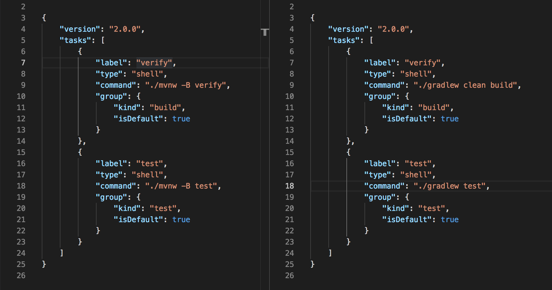 Spring-Boot with Visual Studio Code, why not! - CLL-FST - Medium