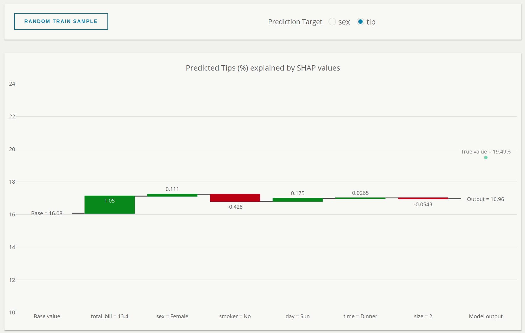 Building And Deploying Explainable Ai Dashboards Using Dash And Shap By Xing Han Lu Plotly