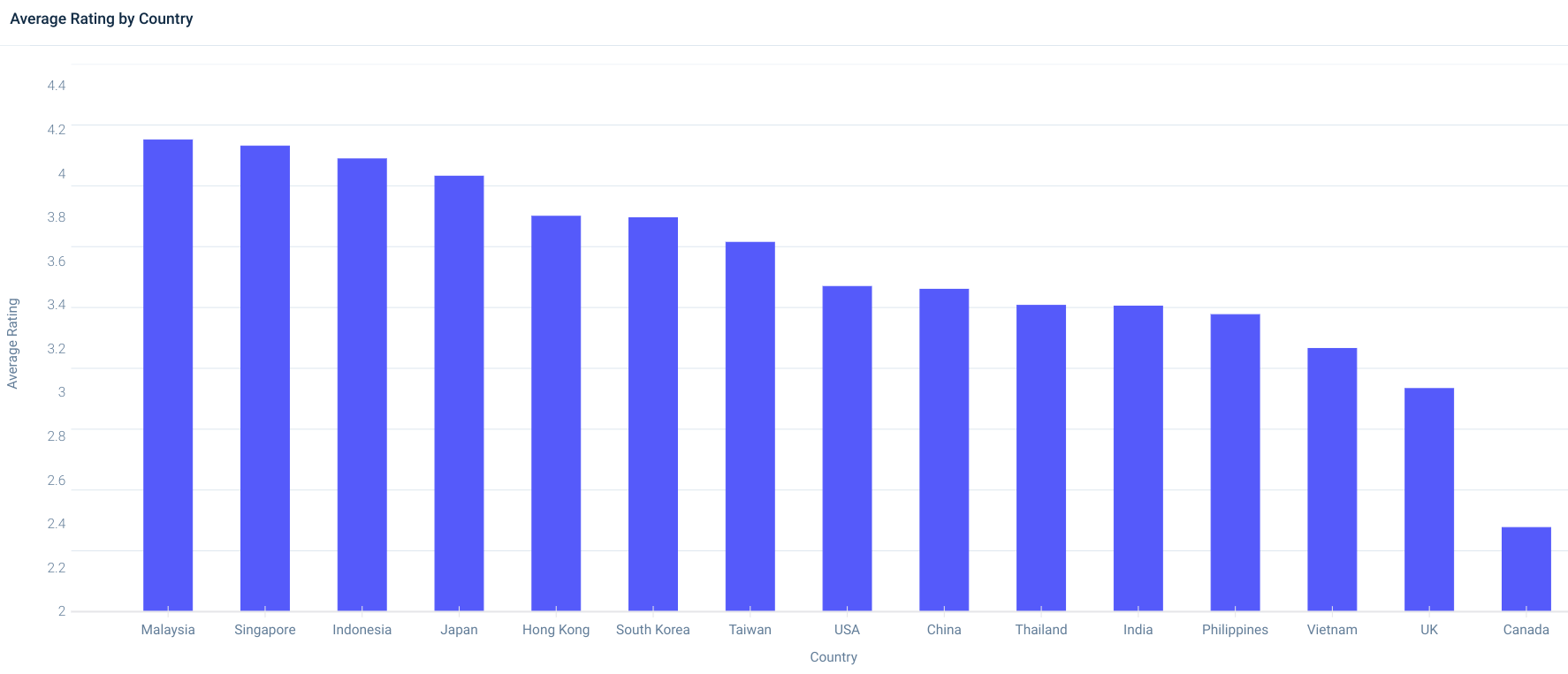Finding the World’s Best Ramen — With Data | by Frederik Bussler ...