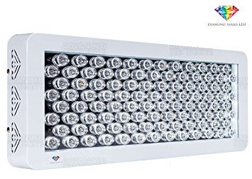 Best lights for growing weed led | by cannabisforsaleus | Medium