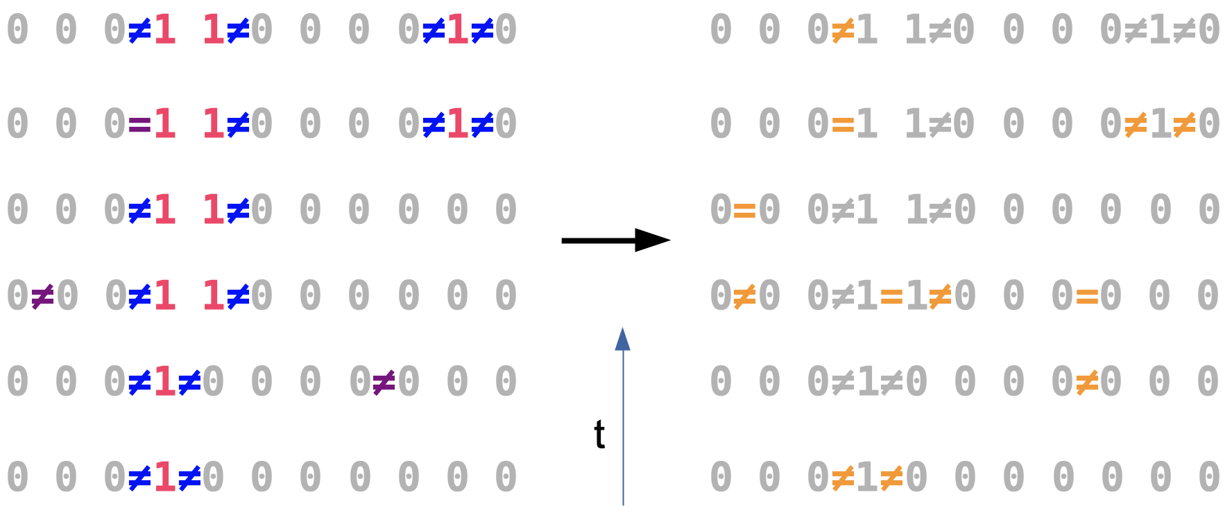 Quantum Error Correction using Qiskit | by Hirmay Sandesara | The ... Quantum Error Correction using Qiskit | by Hirmay Sandesara | The ...