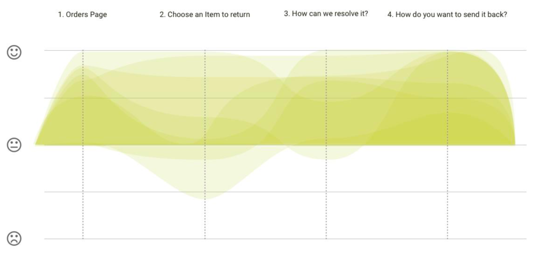 Optimized Return Flow for Bracketers | by Jonah Stowe | Jonah Stowe ...