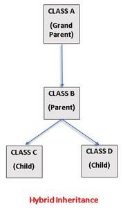 5 Types of Inheritance in Python Programming Language | by Rutvik C ...