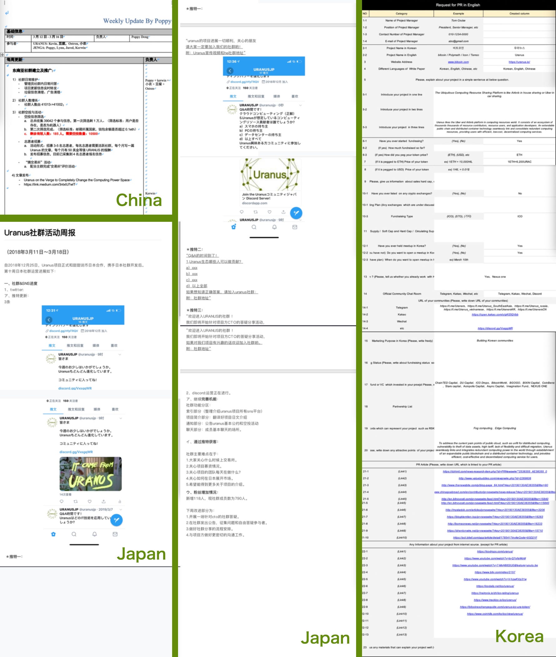 Uranus Weekly Report(3.11.2019- 3.17.2019) | by Uranus | Uraners | Medium