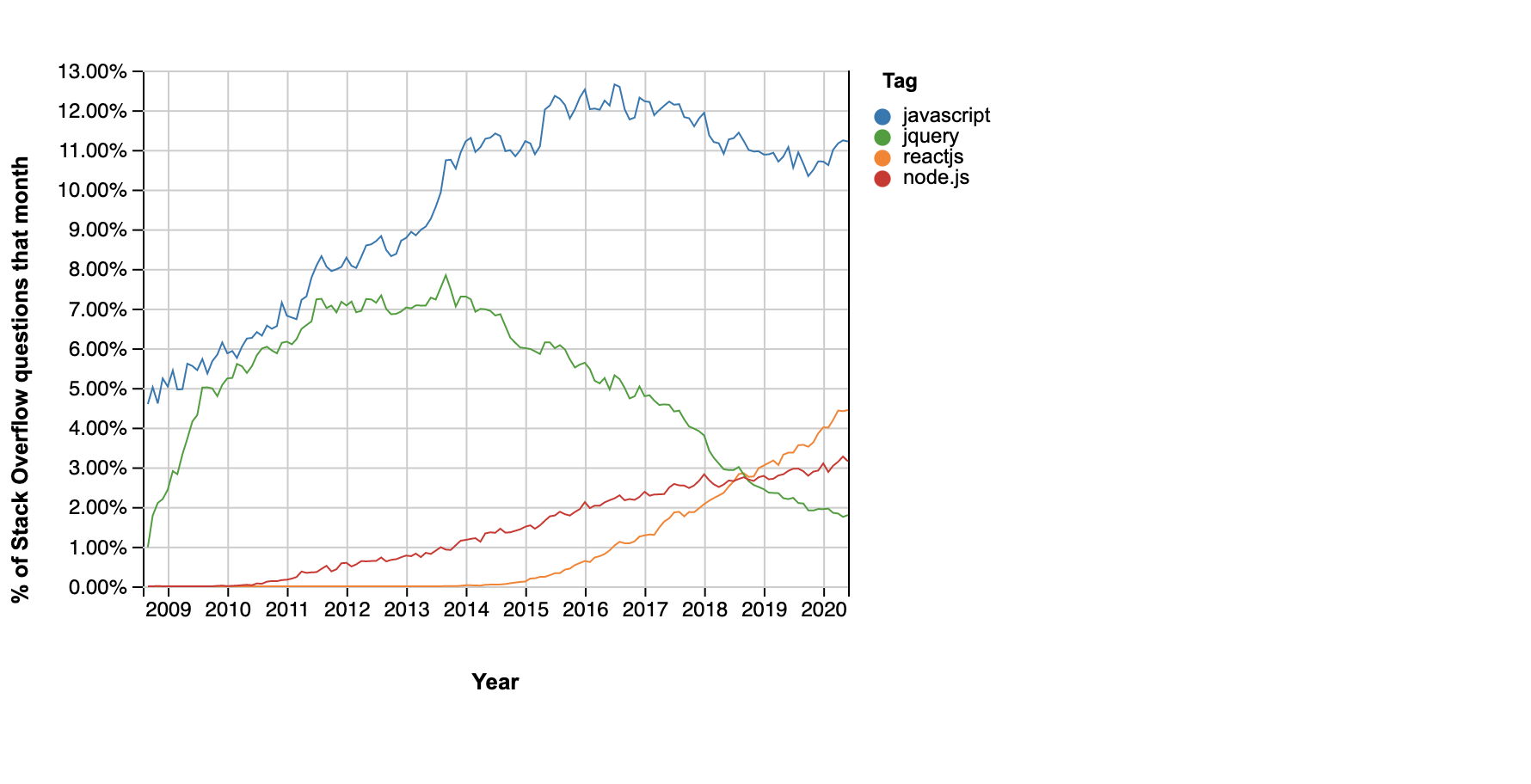 7 Javascript ES6+ Features You Must Know in 2020 | by Rishi Sidhu | The ...