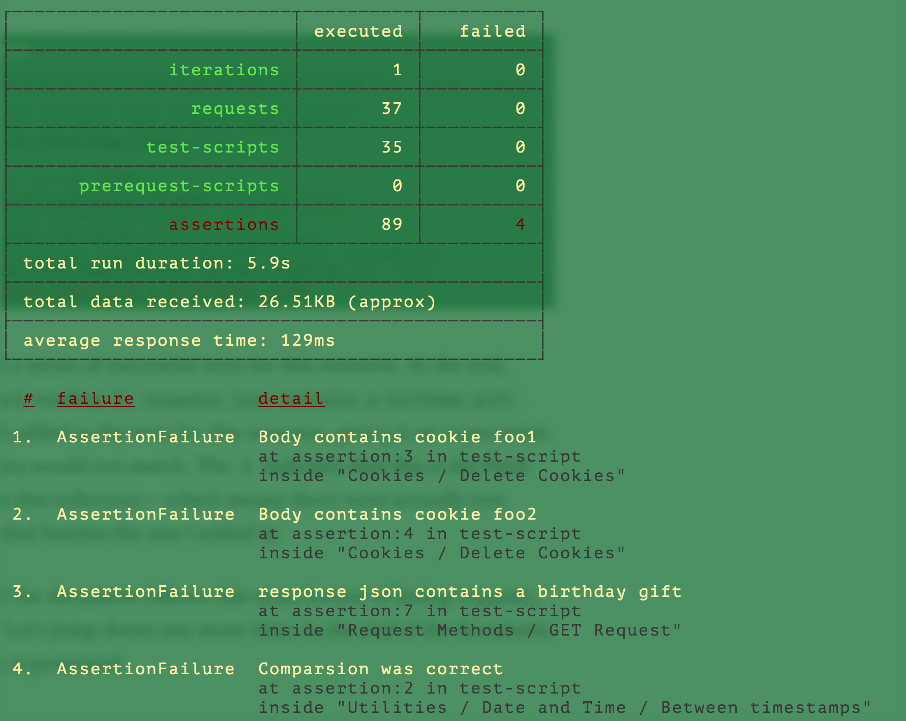 Postman CLI Output: A Brief Guide | by Martin (Chaim) Berlove | Medium