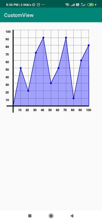 Custom Graphs: Custom View Android | by Mayur Jajoo | Medium