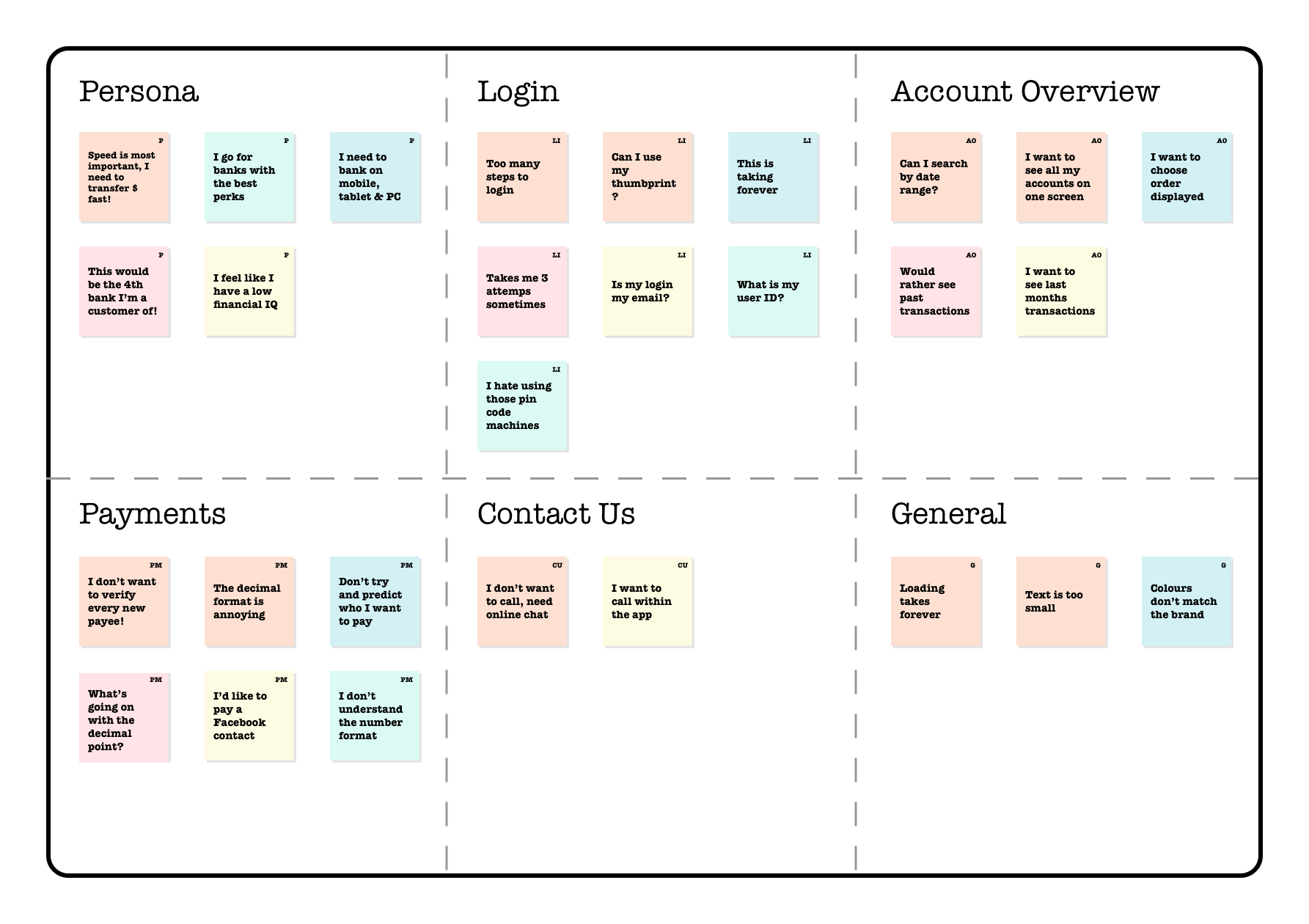 The ultimate guide for UX personas creating | by Rina Starcheus | Medium
