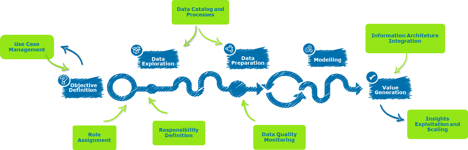How to Start a Successful Data Journey | by Capgemini Invent | Data ...