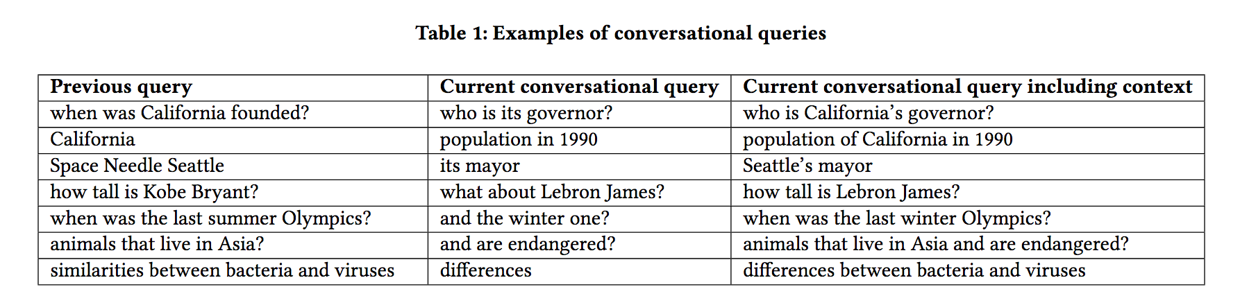 Eddie: A Knowledge Backed Question Answering Agent — Part 1
