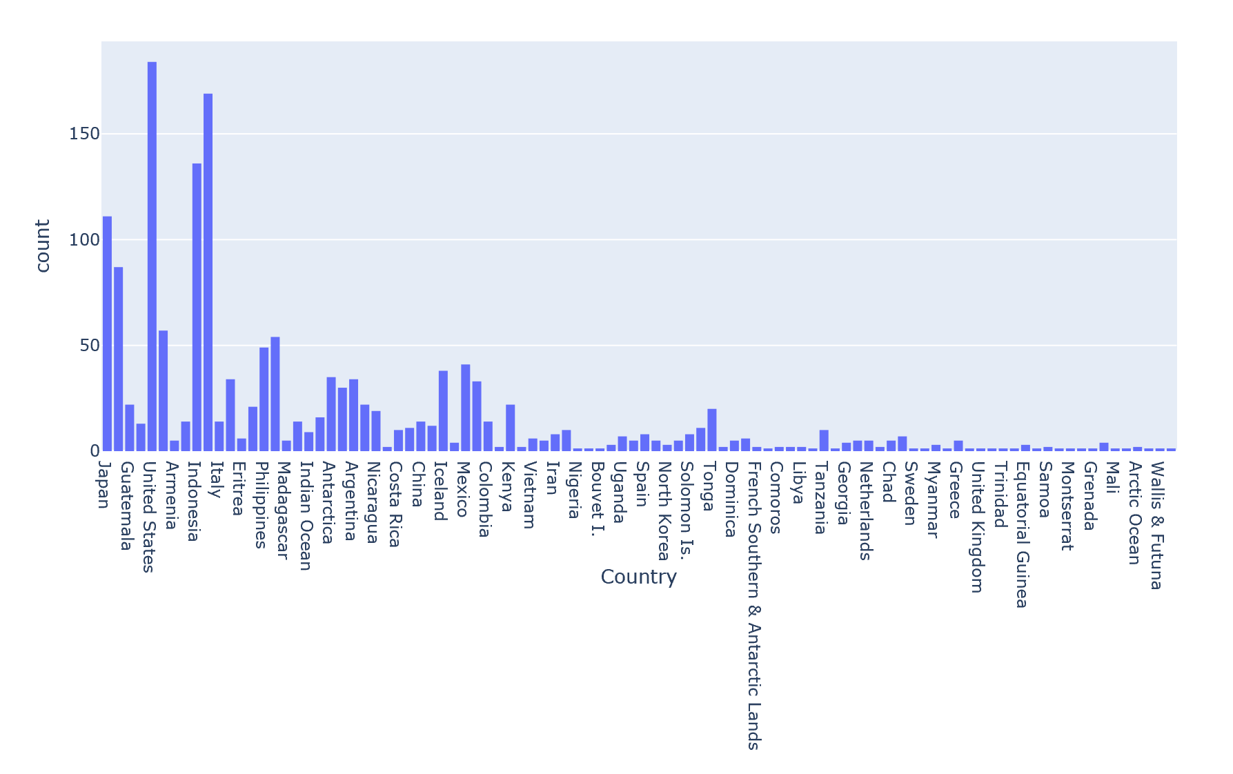 Data visualization with Plotly. Data visualization plays a central role ...