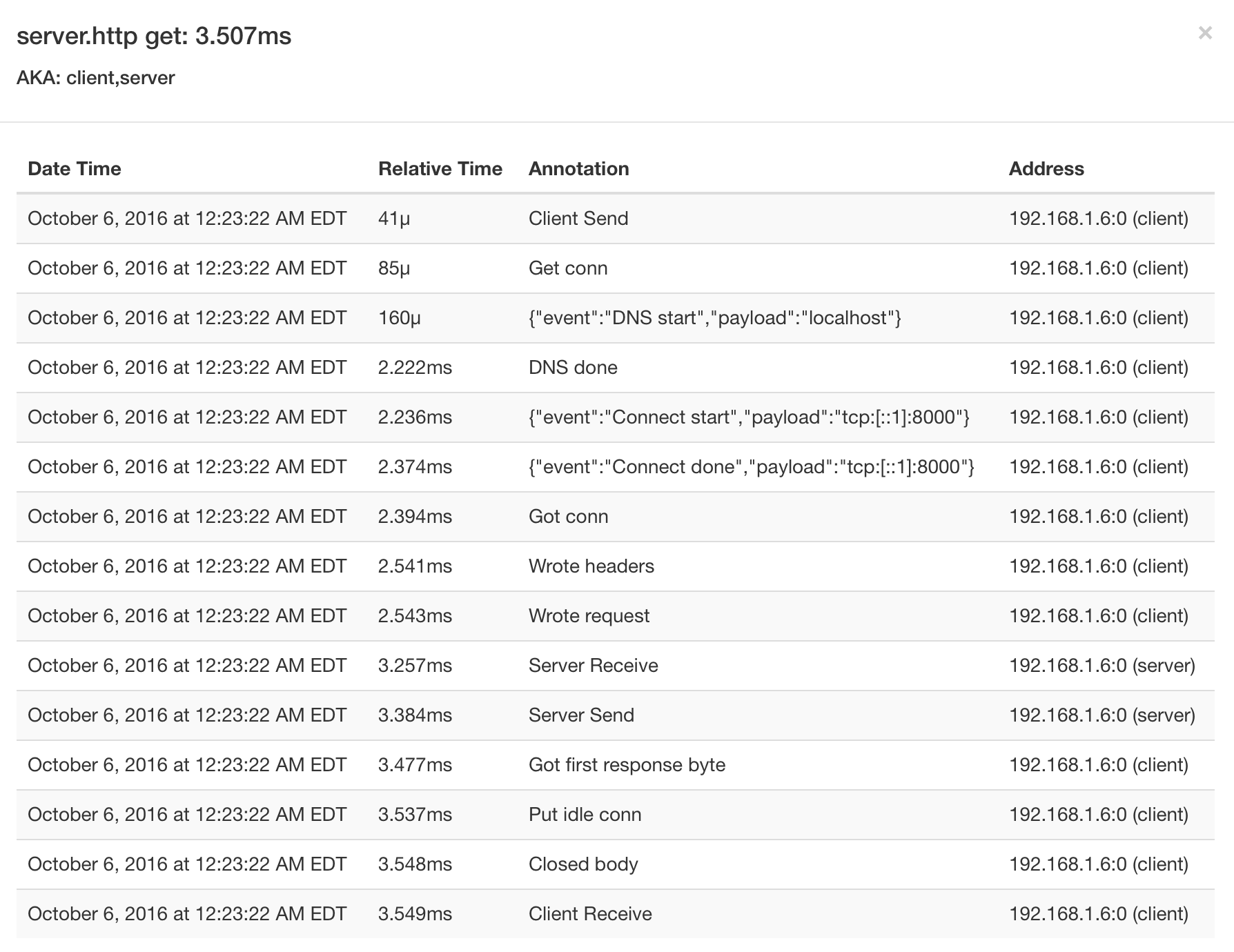 Tracing HTTP request latency in Go with OpenTracing | by Yuri Shkuro | OpenTracing | Medium