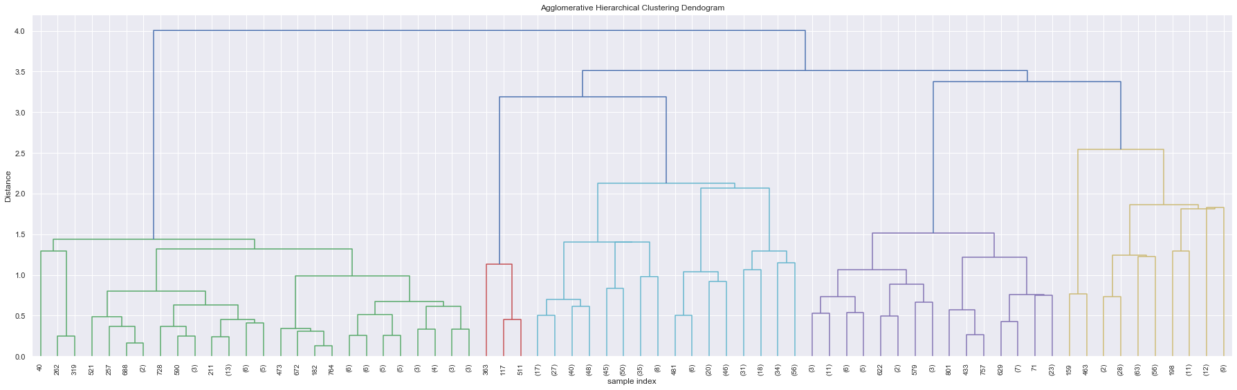 dendrogram python linkage