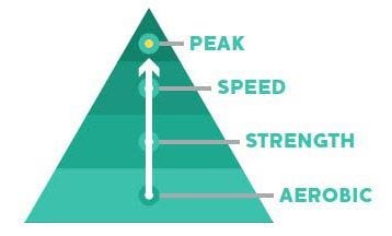 About my marathon structure - About Running - Medium
