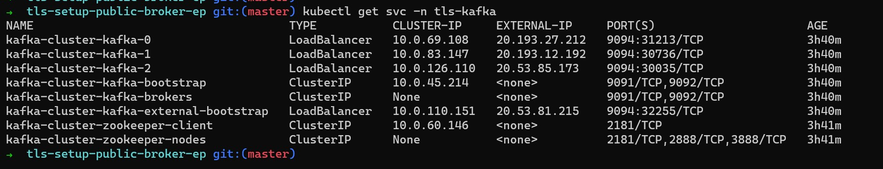 Kafka on Azure Kubernetes Service, Part 2 | by Agraj Mangal | The ...