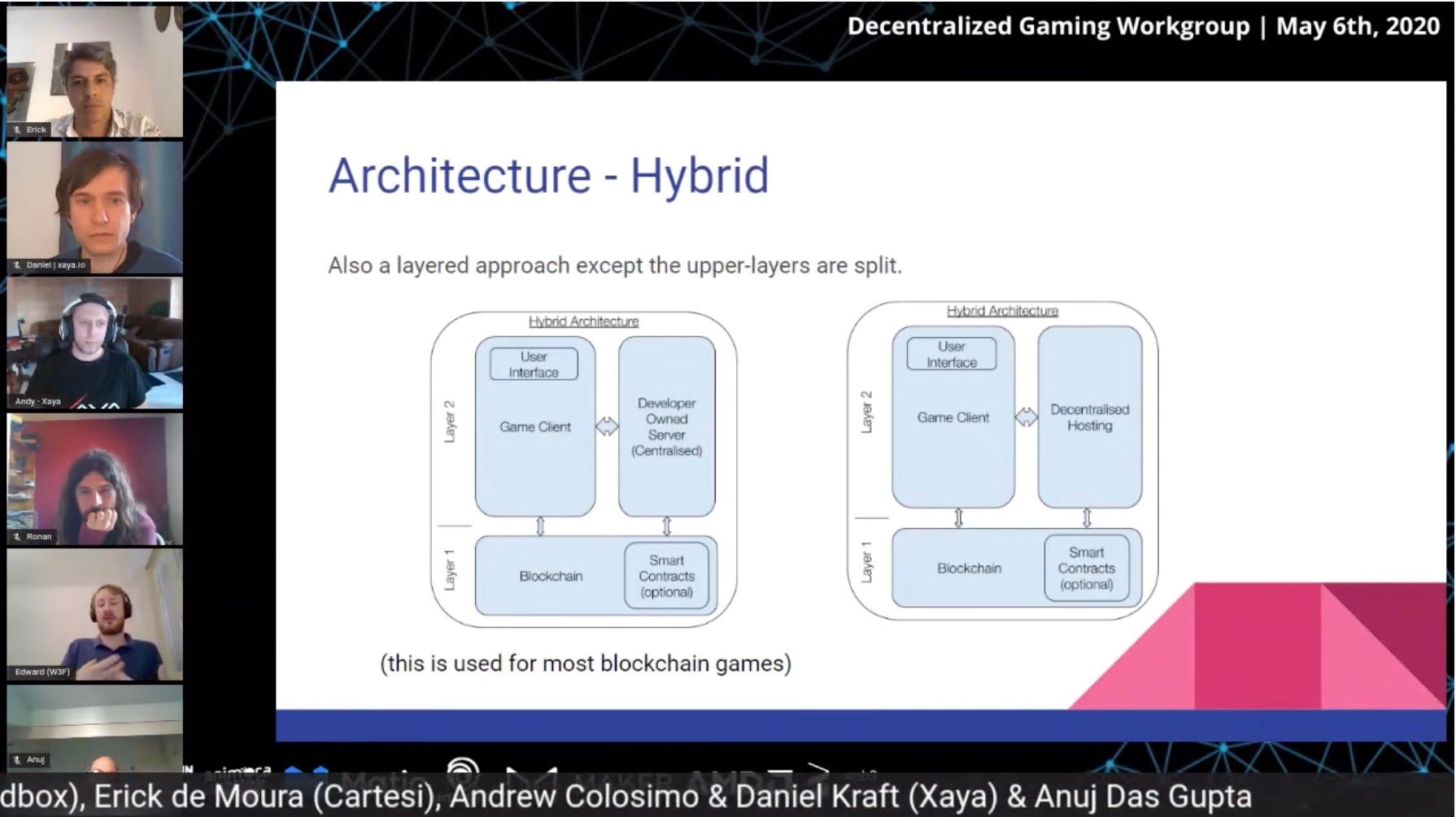 Summary of the Decentralized Gaming Working Group 6th May 2020 | by ...