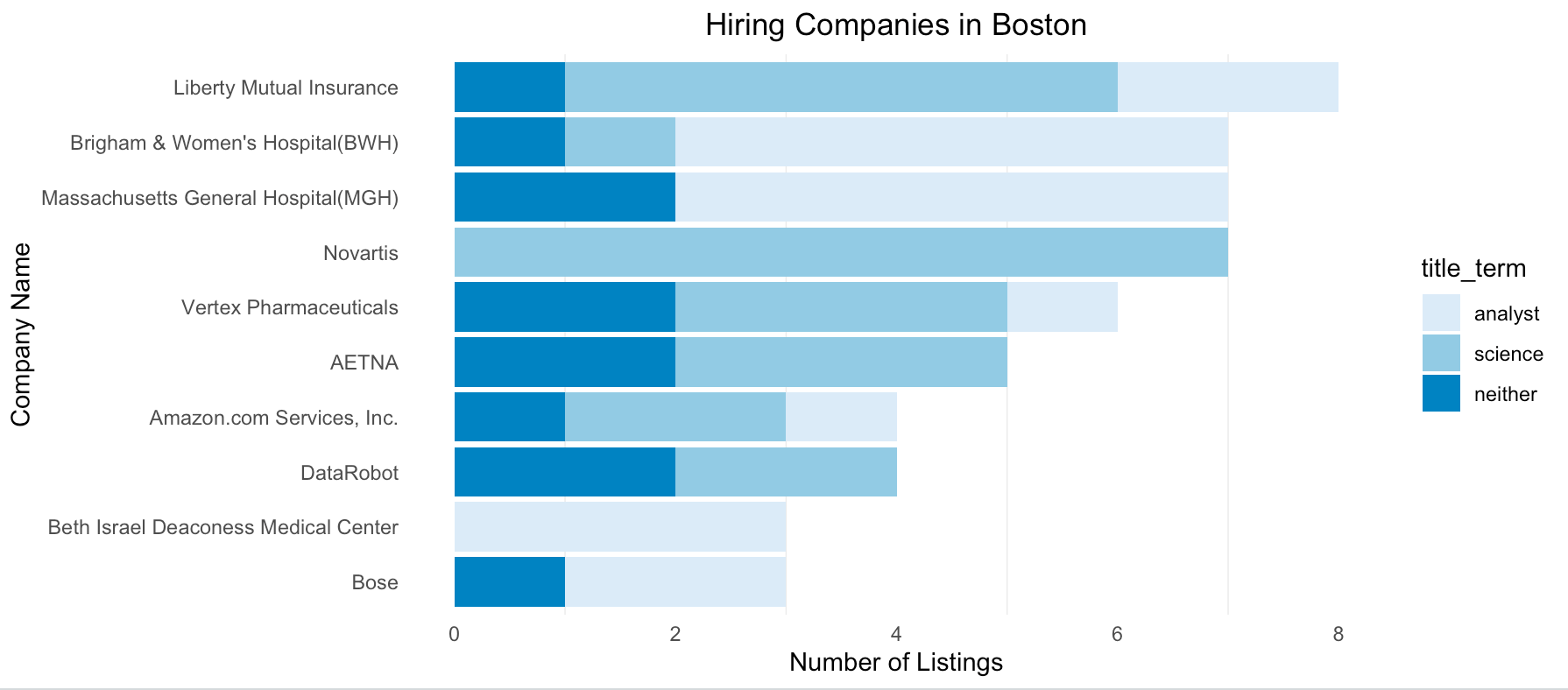 10 Essential Tools Every Data Analyst Needs For A Successful Career In