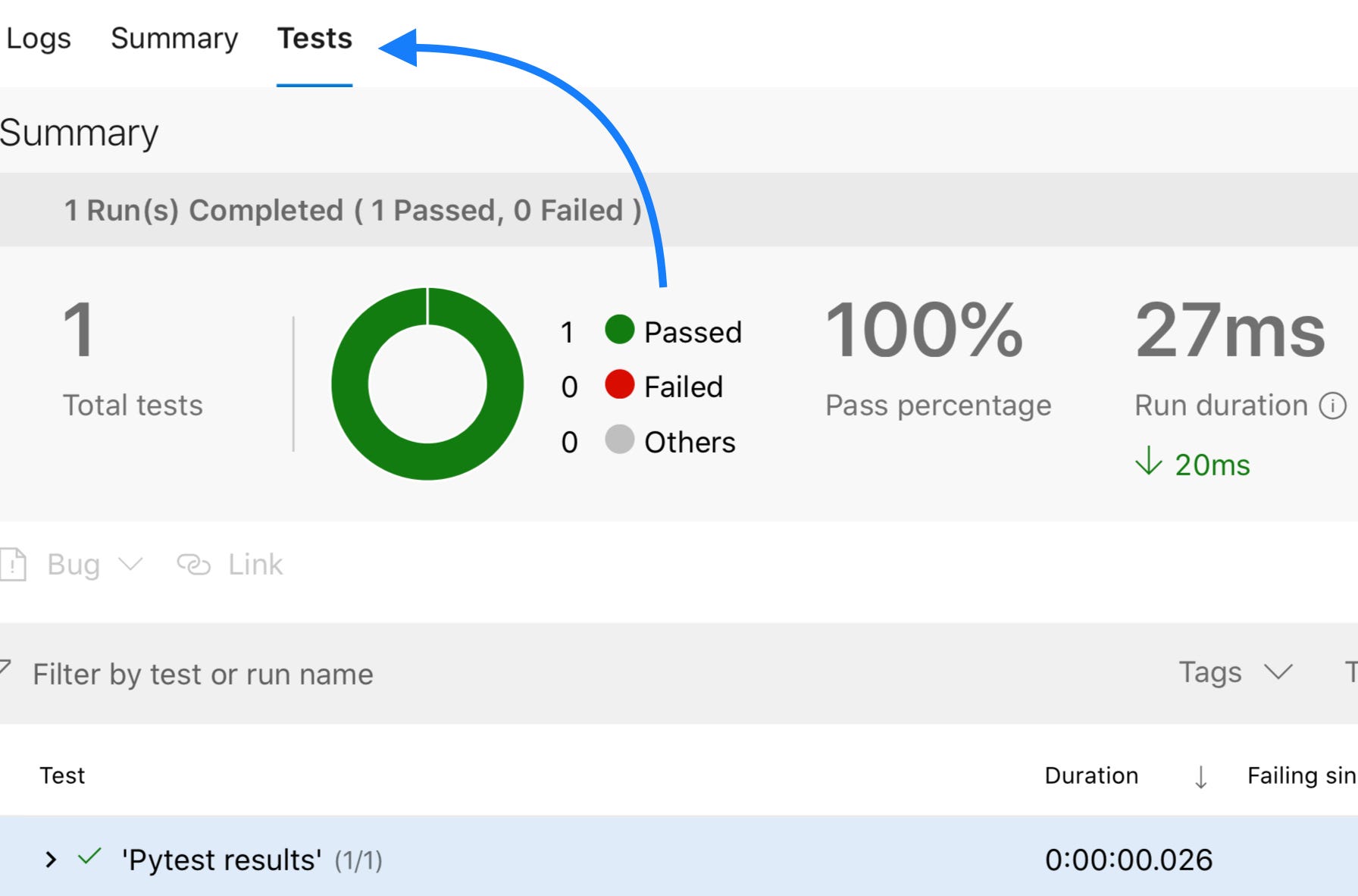 Creating a pipeline in Azure DevOps to build and publish python packages/artifacts | by Anders ...