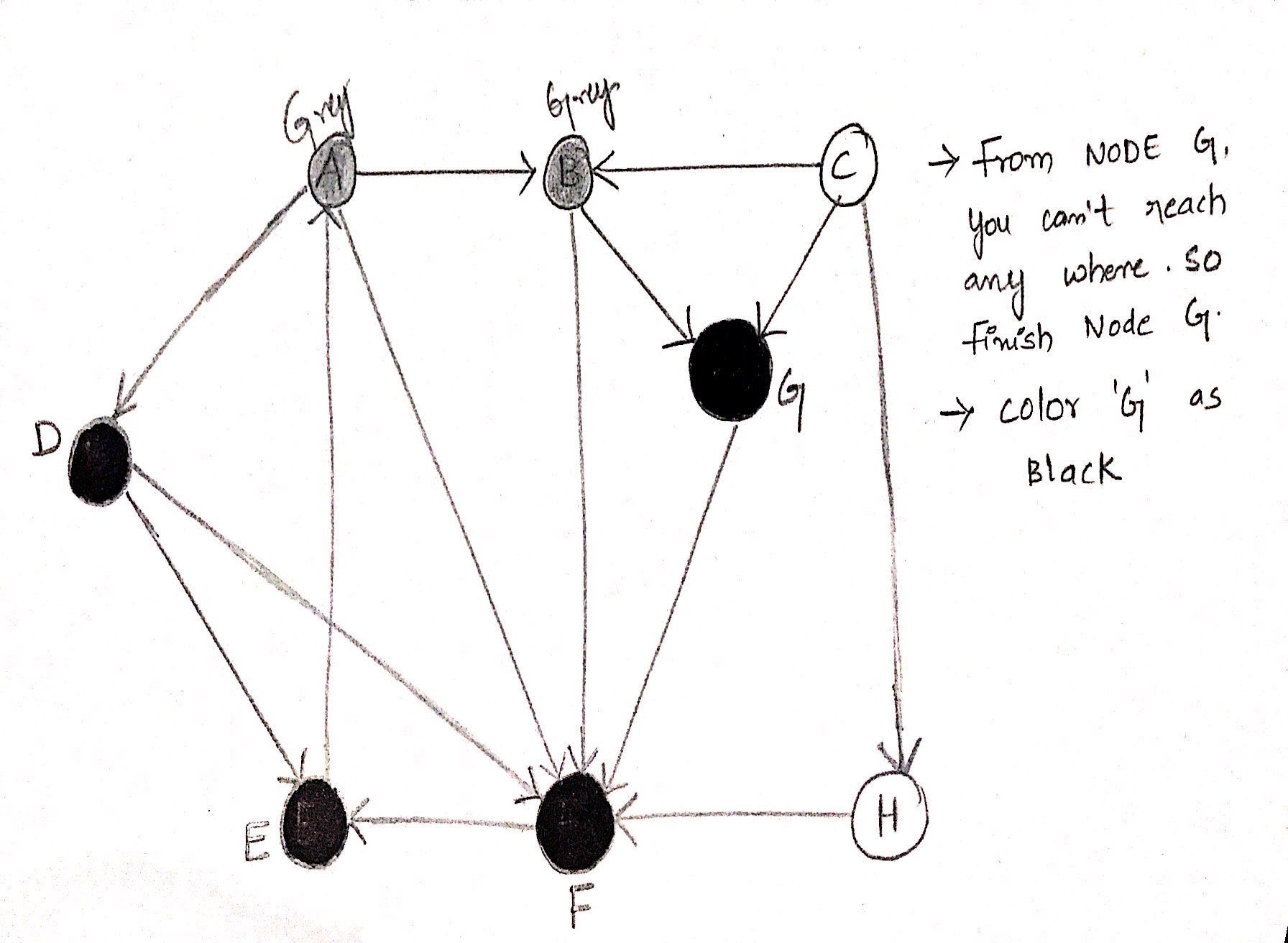 Graph Data Structure And Algorithms By Algorithms Cs Algorithmic 8005