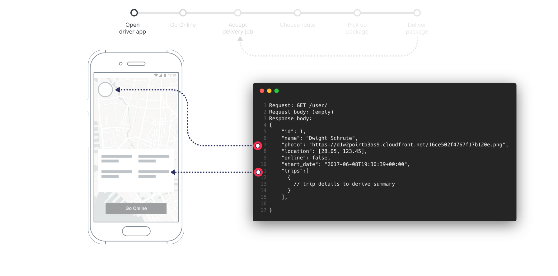 API design is UI design — a way to collaborative handoff | by Tridip ...