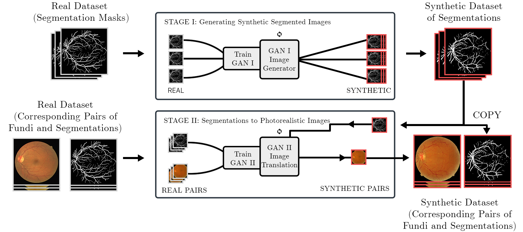 Medical Imaging being Transformed with GAN: MRI to CT Scan and many others | by Navin Manaswi ...