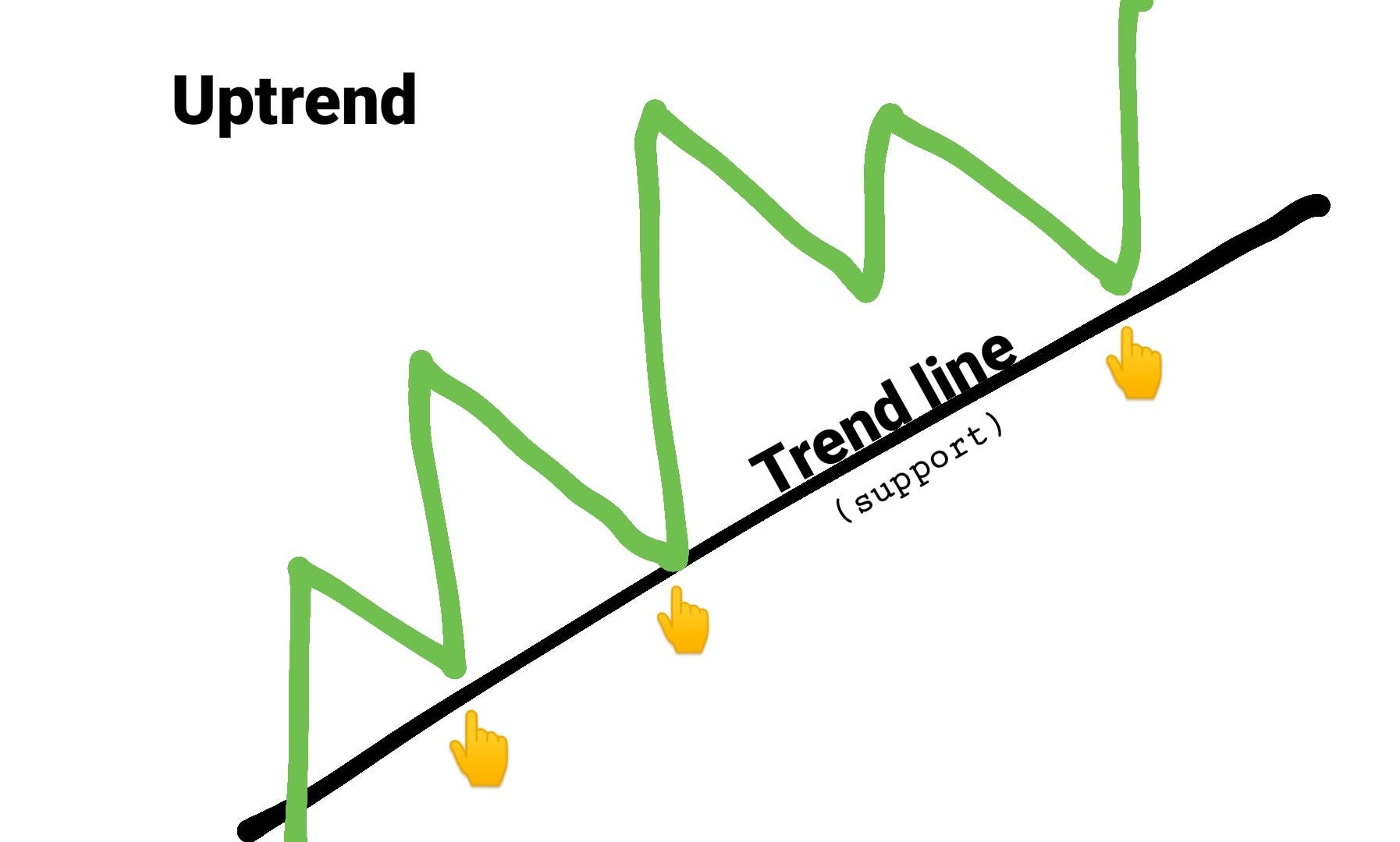 Forex Support and Resistance. The most commonly used concept in Forex ...