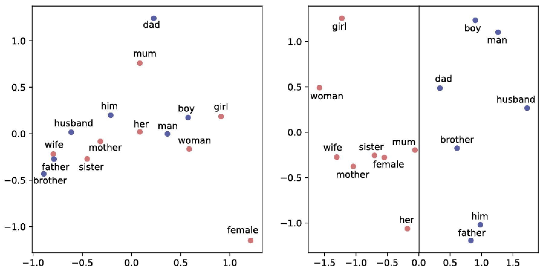 State Of The Art Neural Coreference Resolution For Chatbots By Thomas Wolf Huggingface Medium