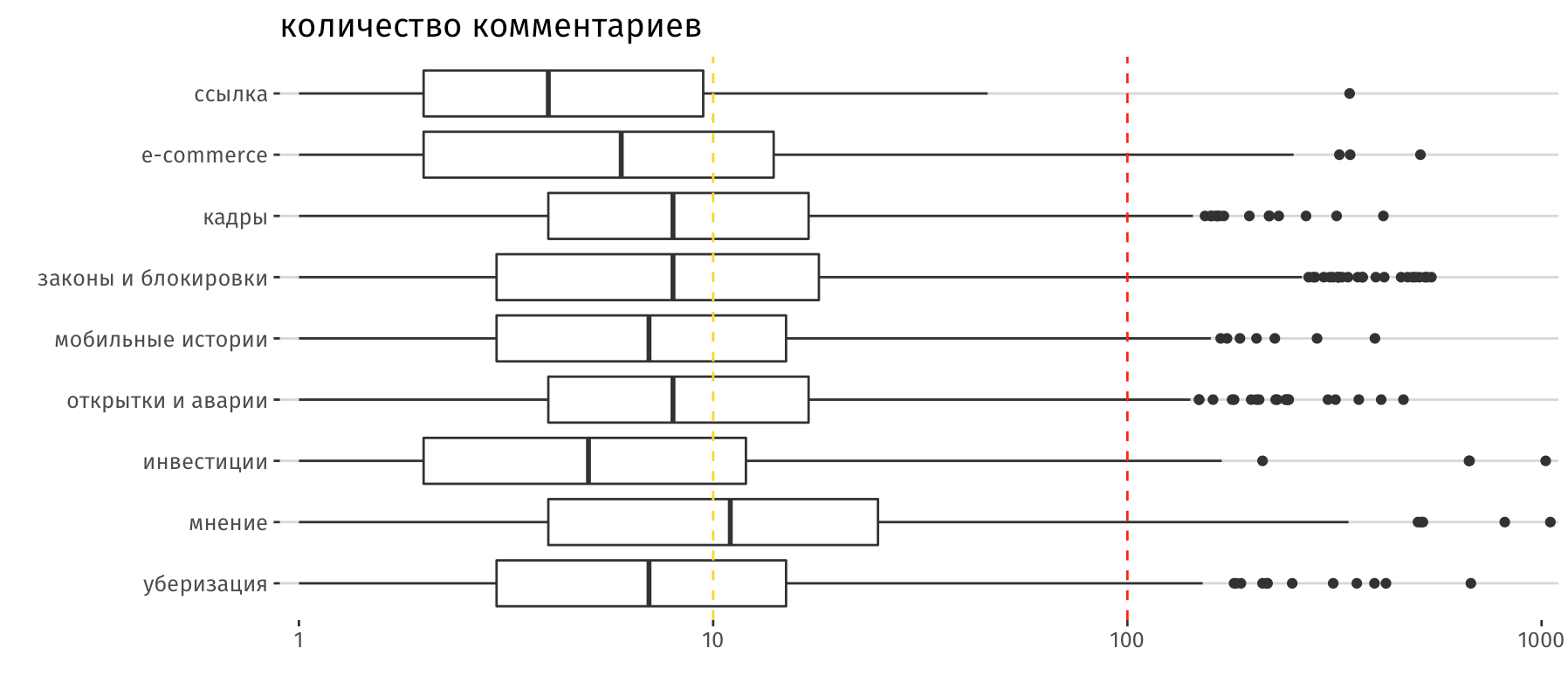 Юбилей и диагноз Роем.ру. 2 октября 2017 года roem.ru исполняется… | by Gleb Suvorov | Medium