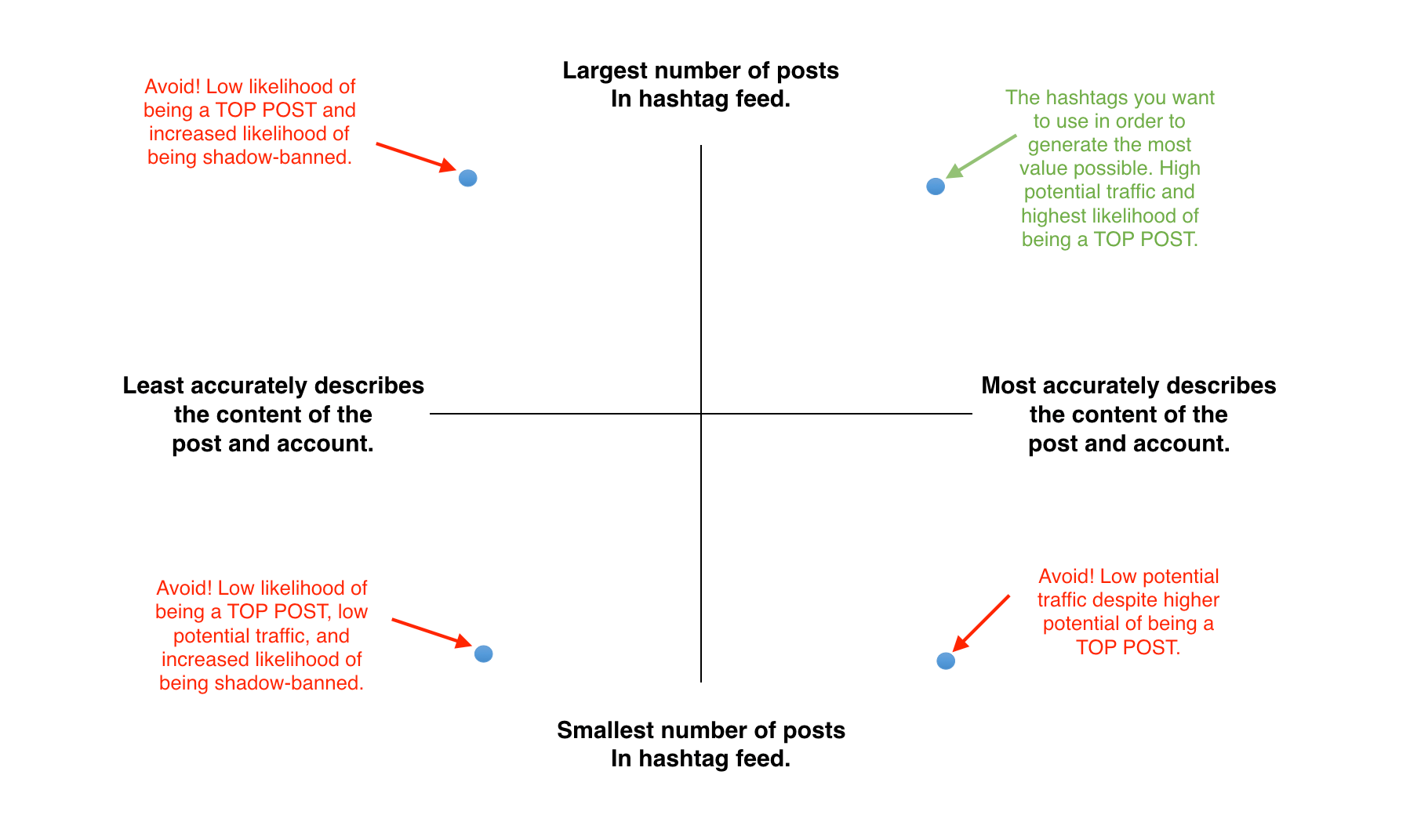 Instagram Hashtags in 2020 — Everything You Need to Know | by Eduardo ...