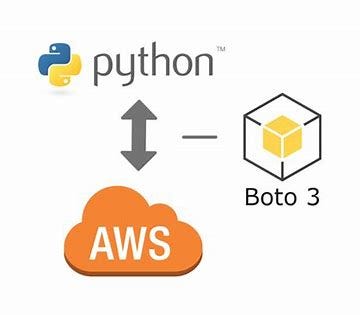 How to use Boto3 to interact with AWS EC2. | by Fallon Myers | Oct, 2022 | Medium